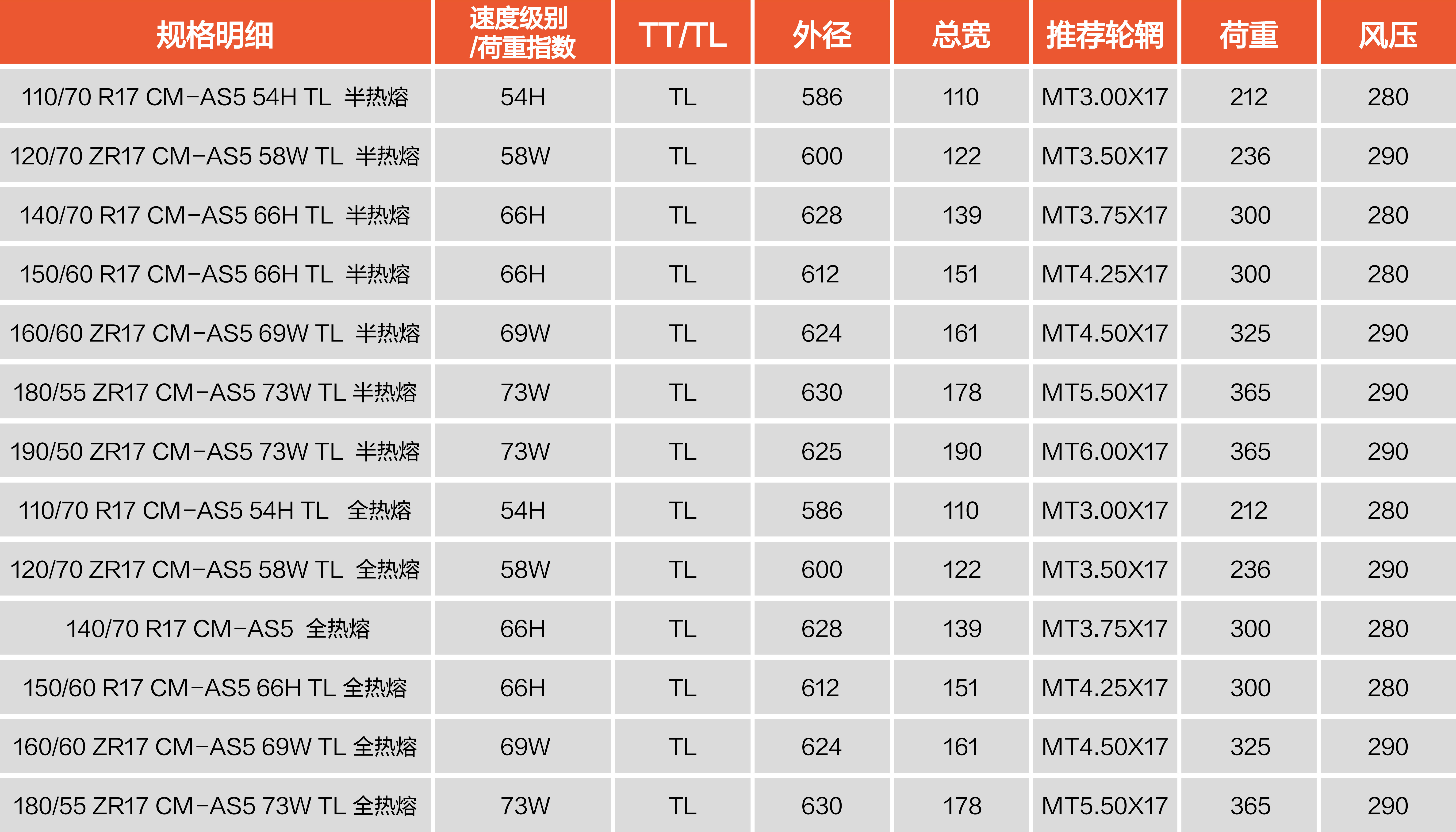 产品详情 正新轮胎官方网站